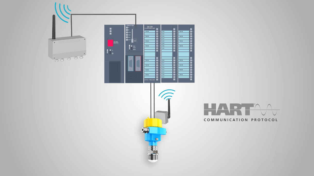 HART Protocol: An Underestimated Yet Irreplaceable Technology in ...
