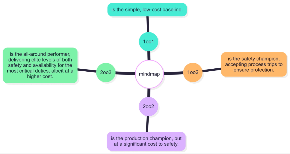 Application of Self-Diagnostic Function and Fault Output Signal in ...